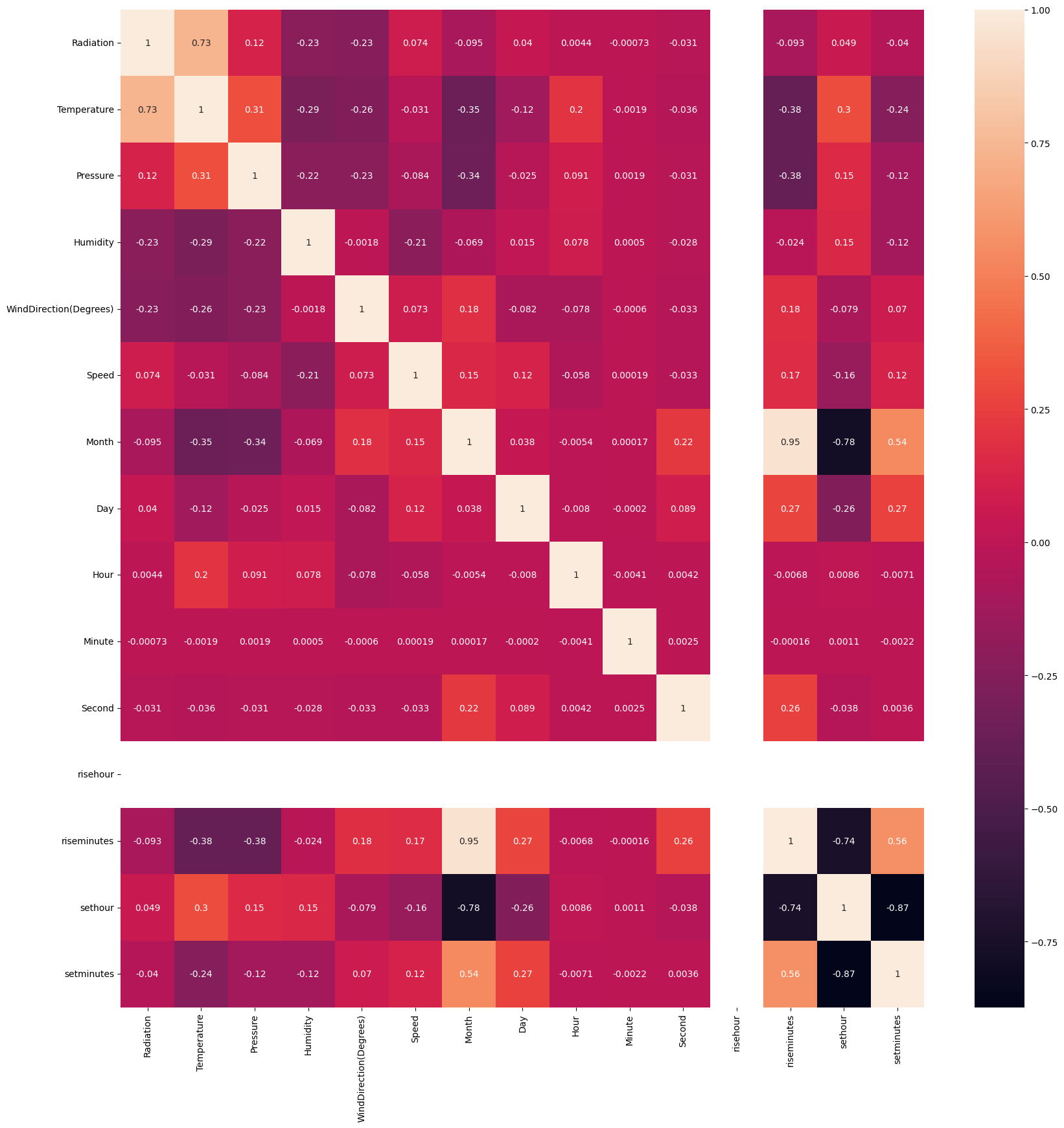 Github Annunitw Solar Irradiance Prediction Using Ml