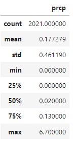 GitHub - MichelleCar/SQLAlchemy-Challenge: Module 11 Challenge Activity