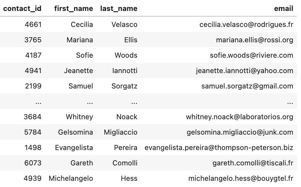 GitHub - MichelleCar/Crowdfunding_ETL: ETL project: 1) build ETL pipeline, 3) Create CSV files ...