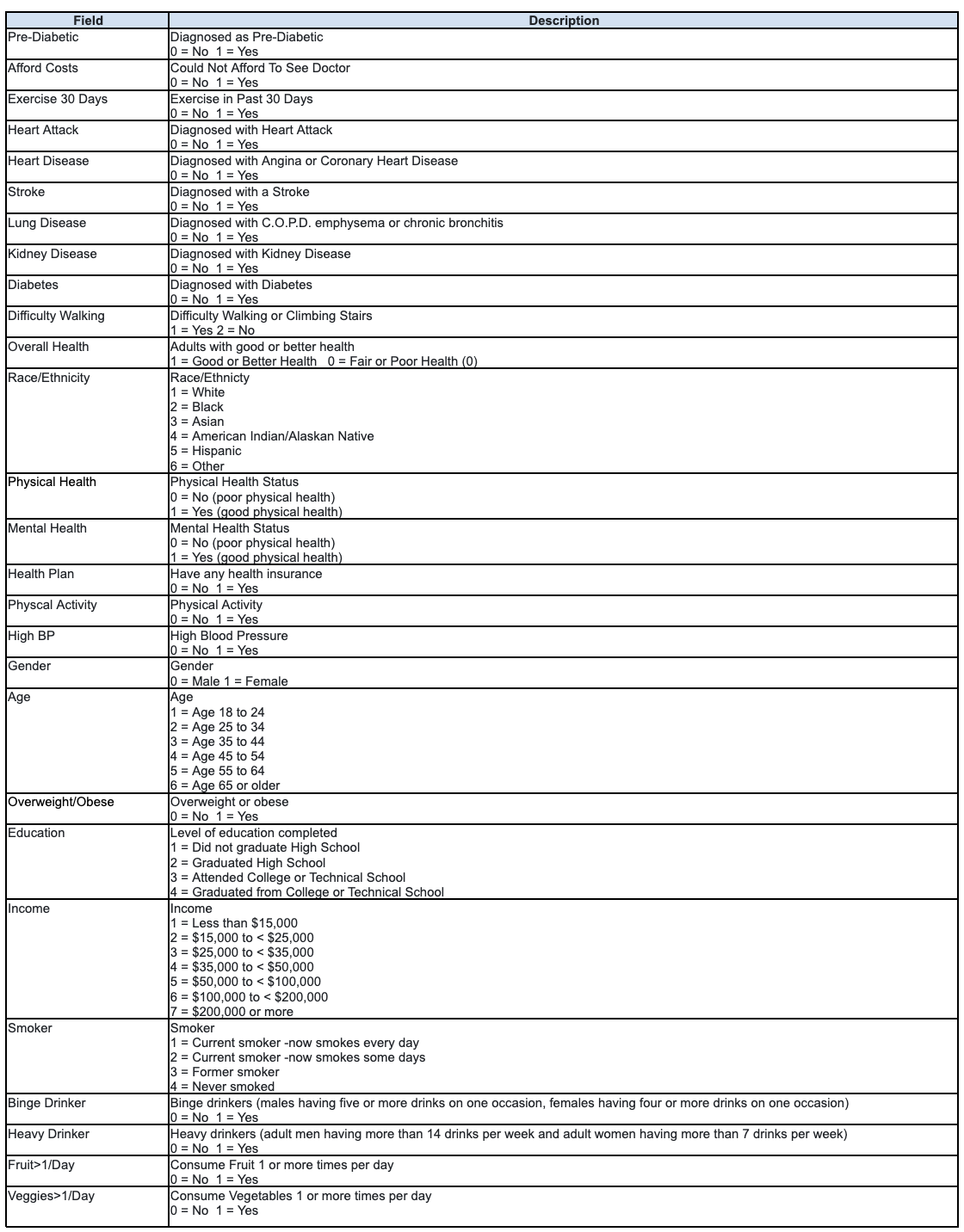 GitHub - Mojtabazadaskar/Project-4-Machine-Learning-