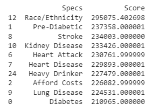 GitHub - Mojtabazadaskar/Project-4-Machine-Learning-