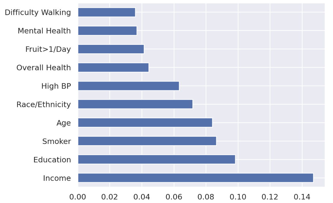 GitHub - Mojtabazadaskar/Project-4-Machine-Learning-
