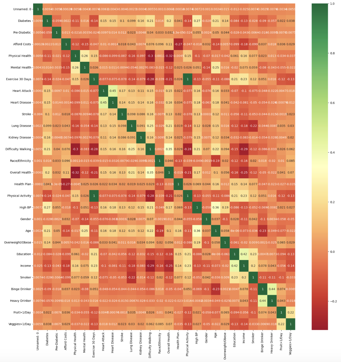 Github Mojtabazadaskarproject 4 Machine Learning