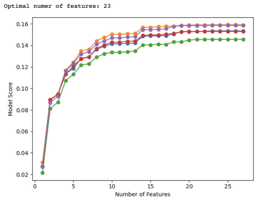 GitHub - Mojtabazadaskar/Project-4-Machine-Learning-