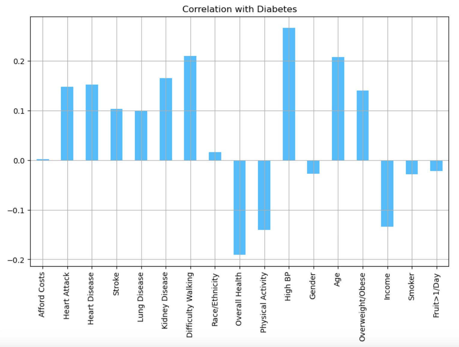 GitHub - Mojtabazadaskar/Project-4-Machine-Learning-