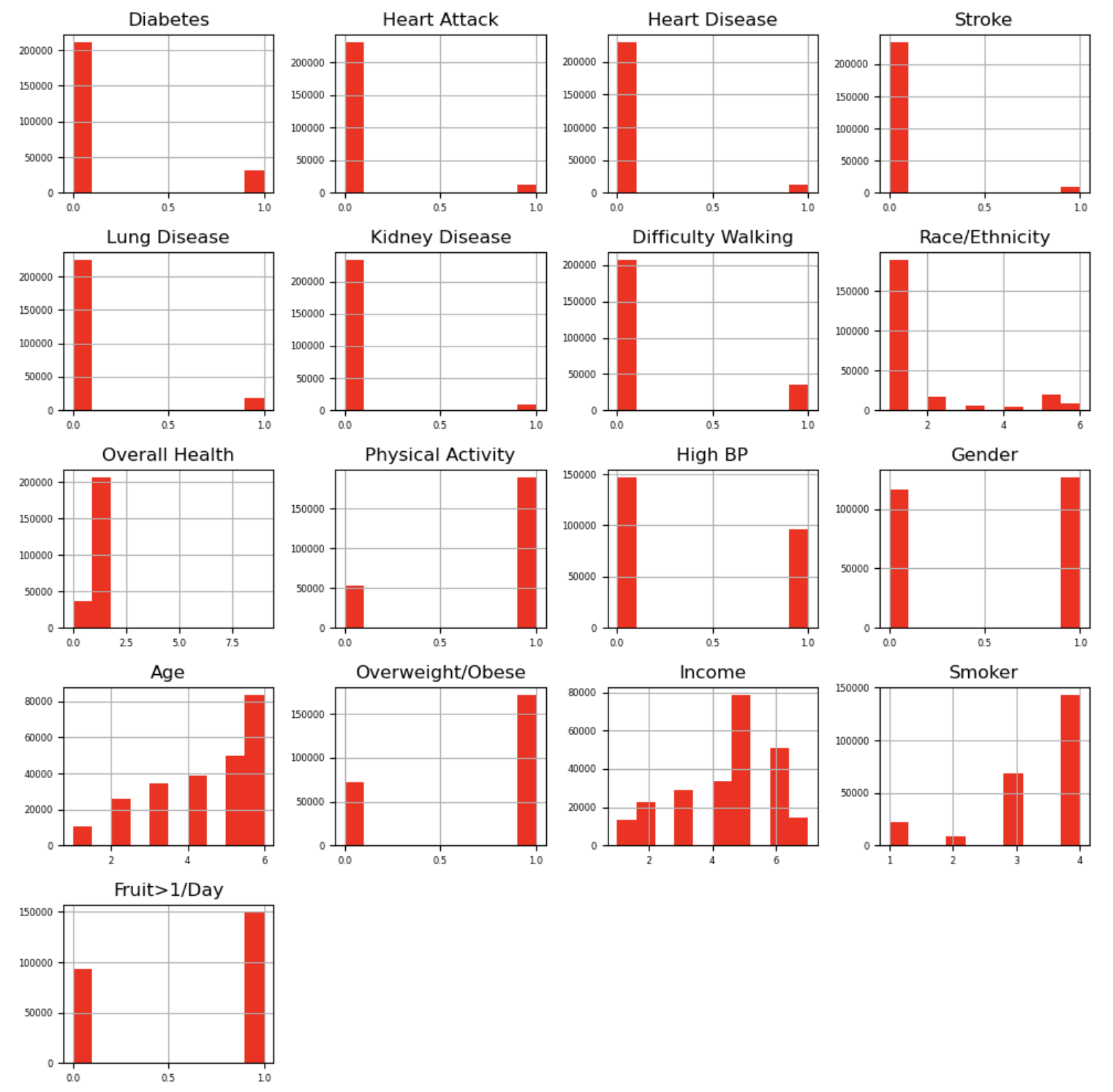 GitHub - Mojtabazadaskar/Project-4-Machine-Learning-