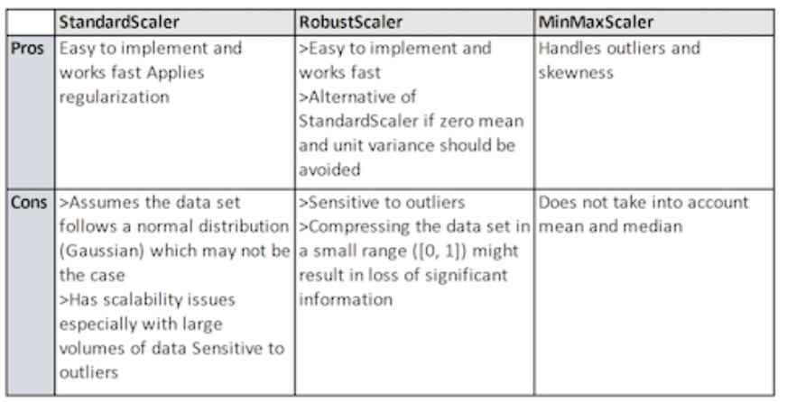 GitHub - Mojtabazadaskar/Project-4-Machine-Learning-