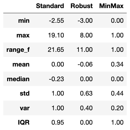 GitHub - Mojtabazadaskar/Project-4-Machine-Learning-