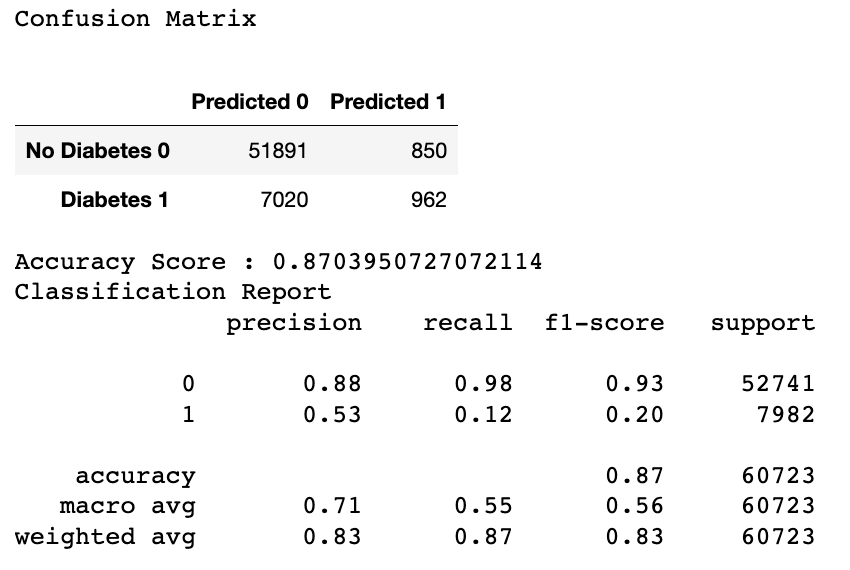 GitHub - Mojtabazadaskar/Project-4-Machine-Learning-