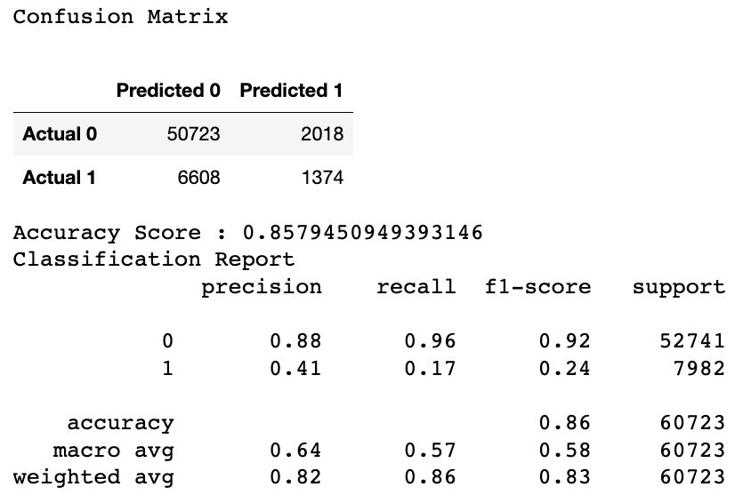 GitHub - Mojtabazadaskar/Project-4-Machine-Learning-
