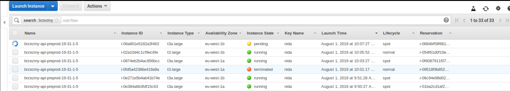 Beanstalk initialization issue after CloudFormation update on 5/30/2019 ...