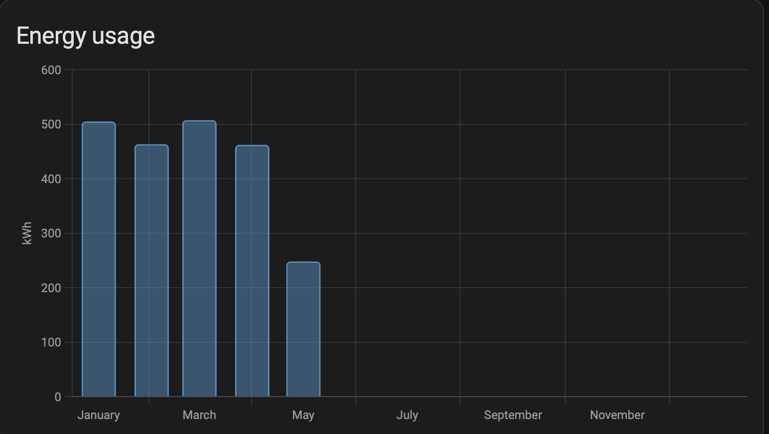 Energy Dashboard Graphs Inconsistent Spacing On Year View · Issue 16570 · Home Assistant 
