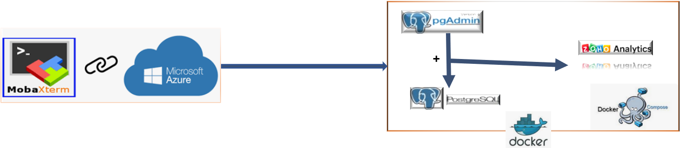 GitHub - BrahimLaf/Projet_Docker_Zoho_LAF