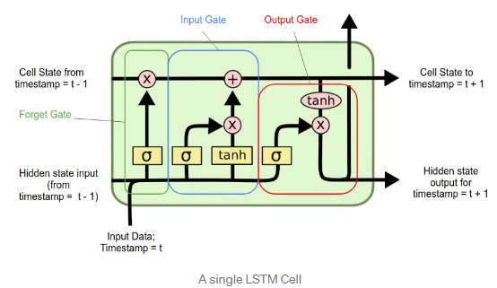 GitHub - whitemithrandir/Natural_Language_Processing