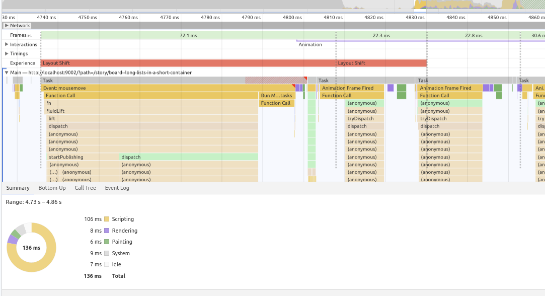 Heavy layout reflow on drag start and end · Issue #1850 · atlassian ...