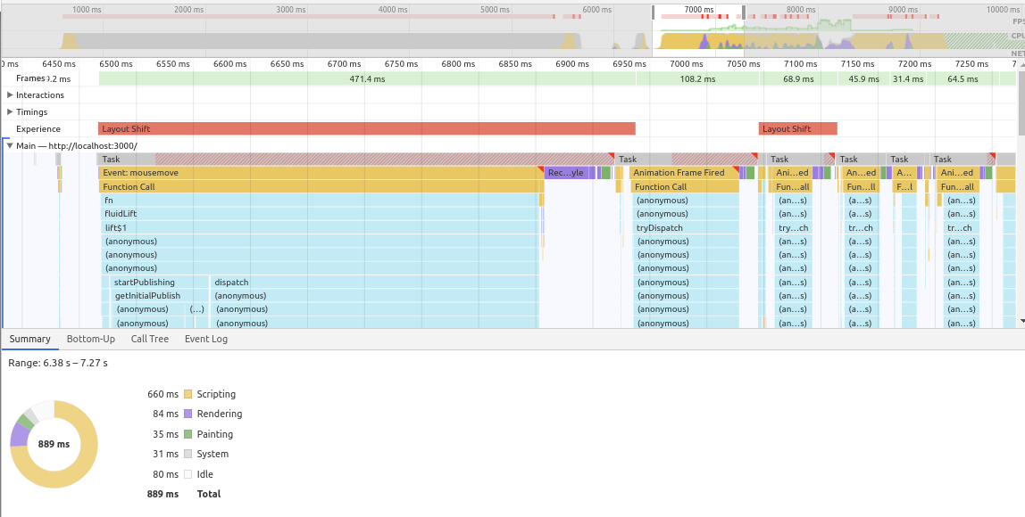 Heavy layout reflow on drag start and end · Issue #1850 · atlassian ...