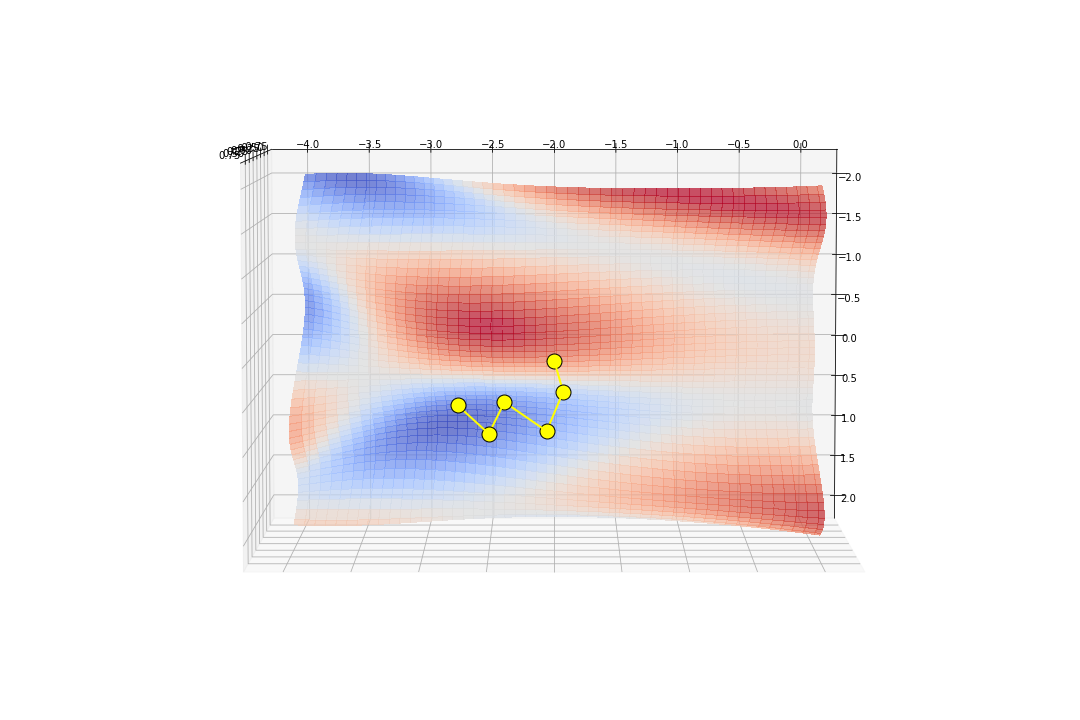 Manual gradient descent over the rosenbrock function · GitHub