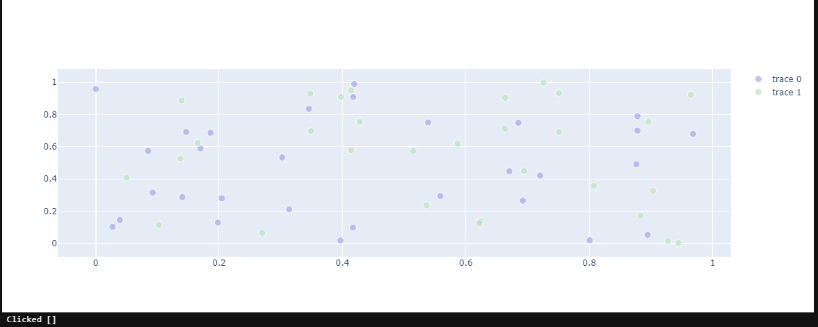 Events such as on_click in charts/figures with multiple traces only receive point ids for one ...