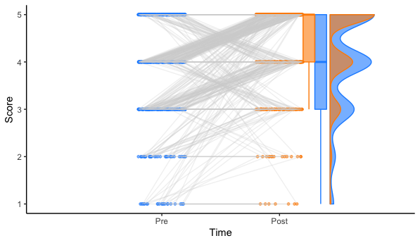 Plotting change in Likert survey items · Issue #12 · jorvlan ...