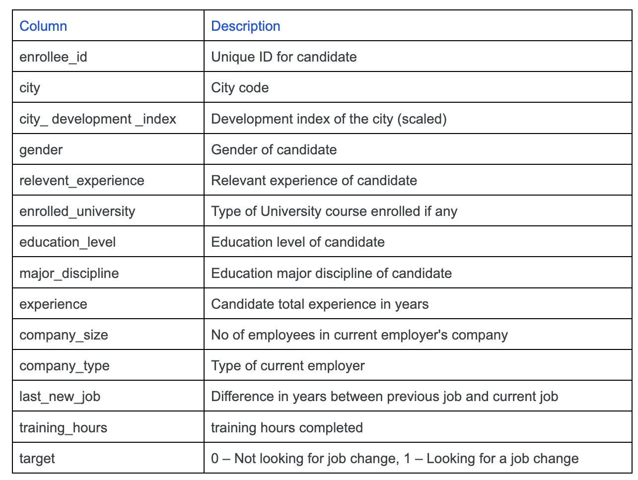 GitHub Helia hah JobChange Classification github-helia-hah-jobchange-classification