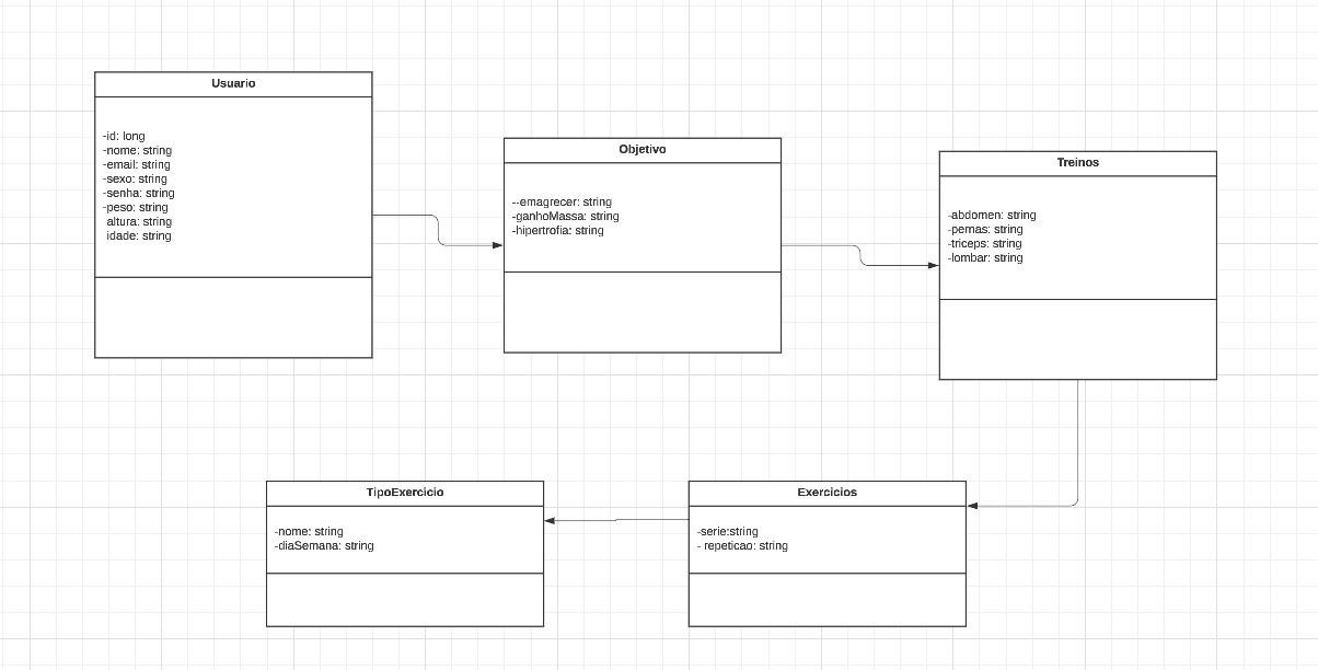GitHub - sandino15/Projeto-backend