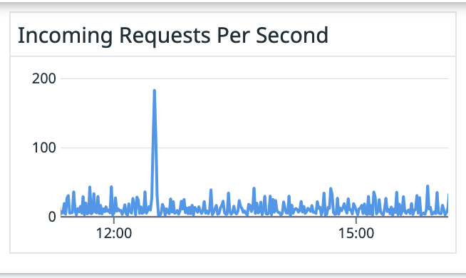 Linkerd sidecars maintain higher memory usage after a traffic burst on ARM · Issue #11430 ...