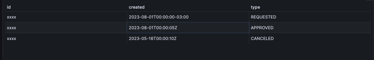 Help Uql To Extract Data From Api · Grafana Grafana Infinity