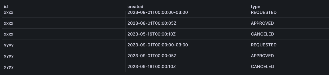 Help Uql To Extract Data From Api · Grafana Grafana Infinity Datasource · Discussion 650 · Github