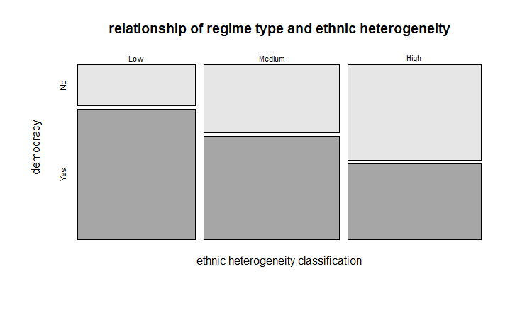 GitHub - yisakisaac/Controlled-Comparison-of-Government-Regime-Types