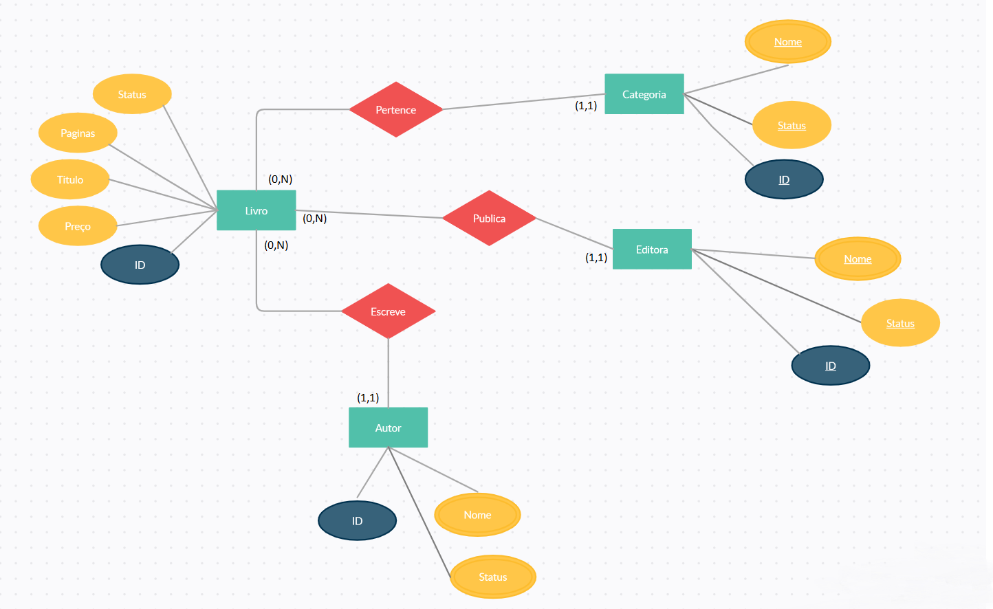 GitHub - joabsonSantos/Spring-boot: Repositório de projetos com spring-boot para cadeira de ...