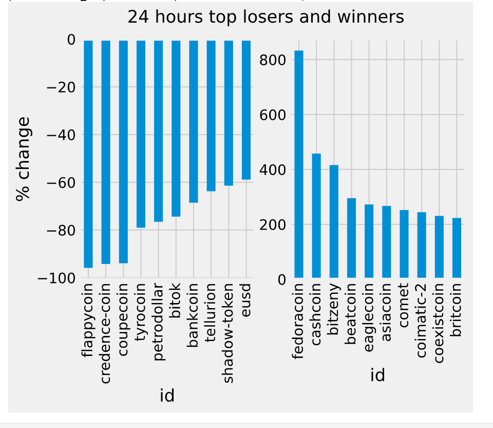 GitHub - KadamPriyanka11/CryptoCurrency-Market-Analysis: • Conducted thorough analysis and ...