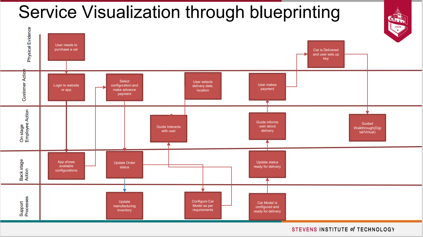 GitHub - KadamPriyanka11/Integrated-Business-and-IT-Strategy ...