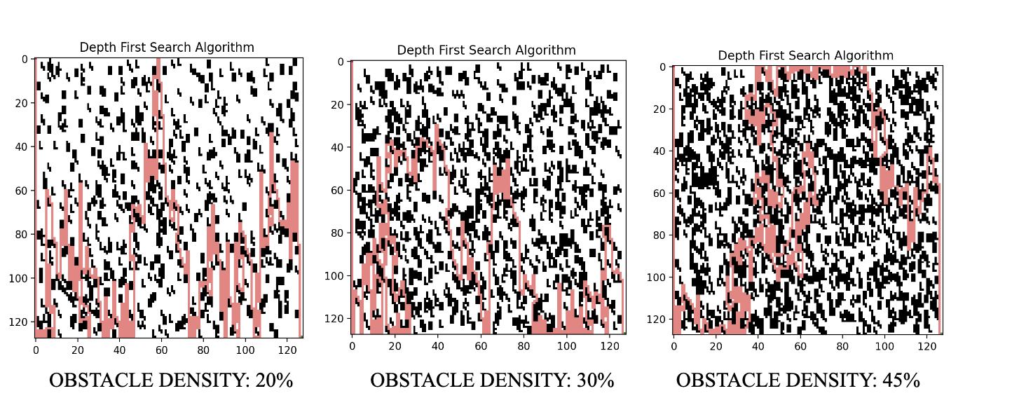 GitHub - AnoushkaBaidya/Implementation-of-Standard-And-Advanced-Path-Planning-Algorithms: Motion ...