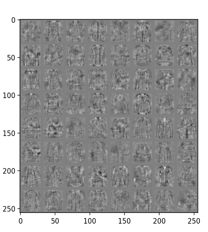 GitHub - AnoushkaBaidya/Fashion-MNIST-Classification-using-Feed-Forward ...