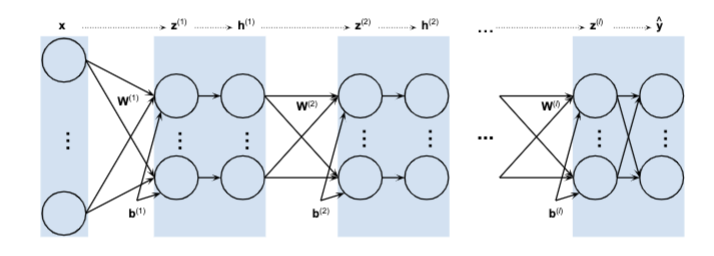 GitHub - AnoushkaBaidya/Fashion-MNIST-Classification-using-Feed-Forward ...