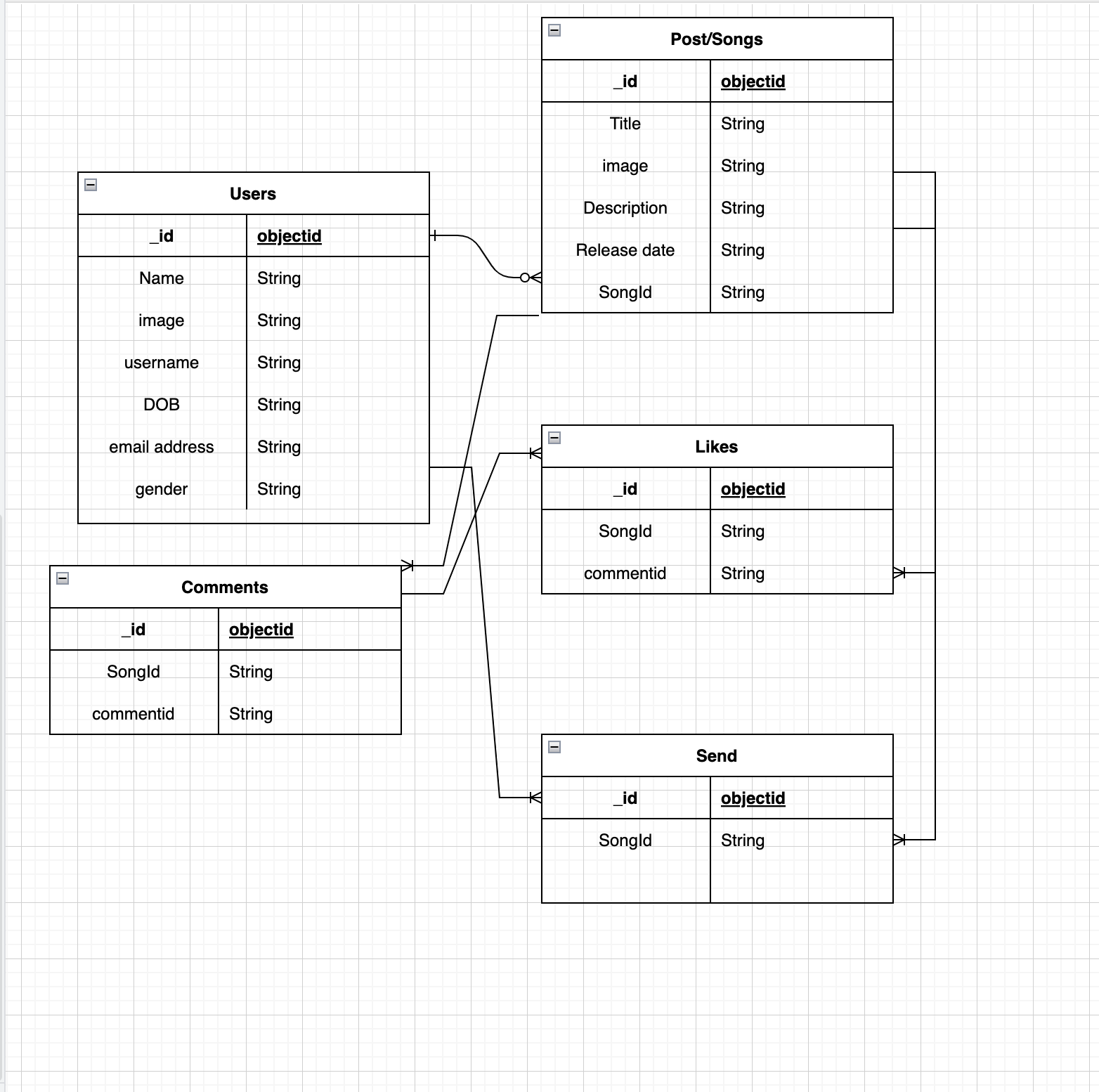 GitHub - korenrolle/Project3