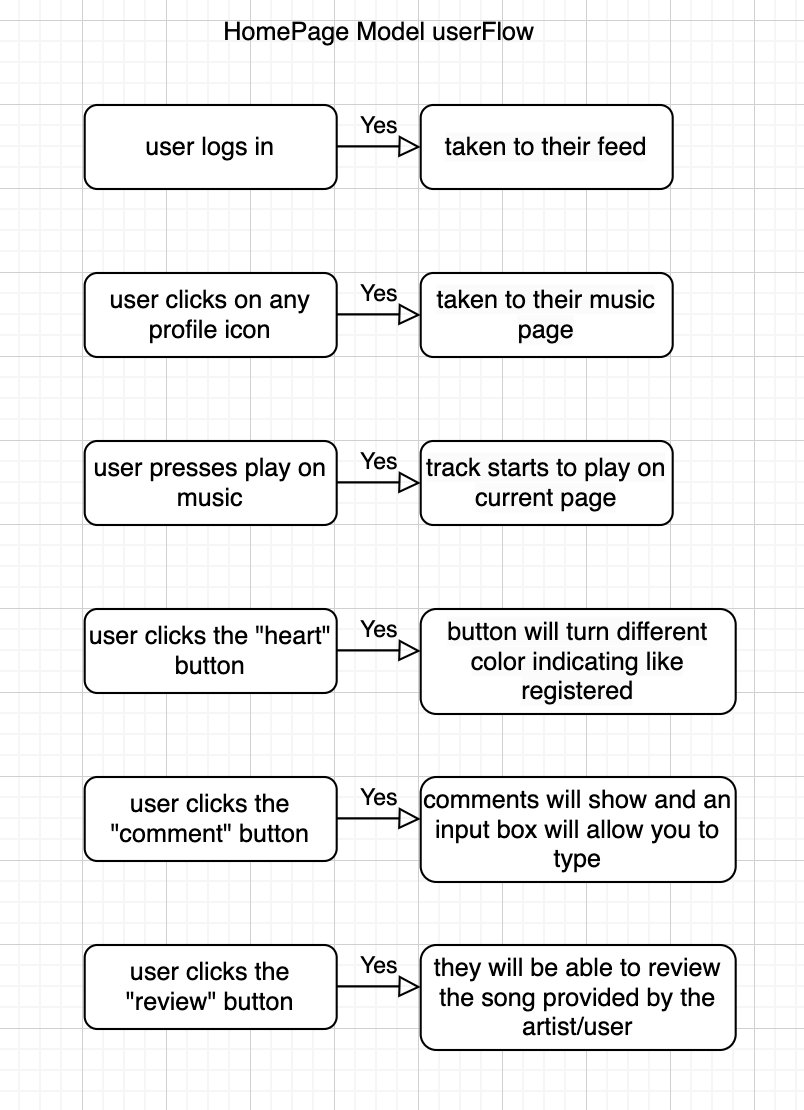 GitHub - korenrolle/Project3