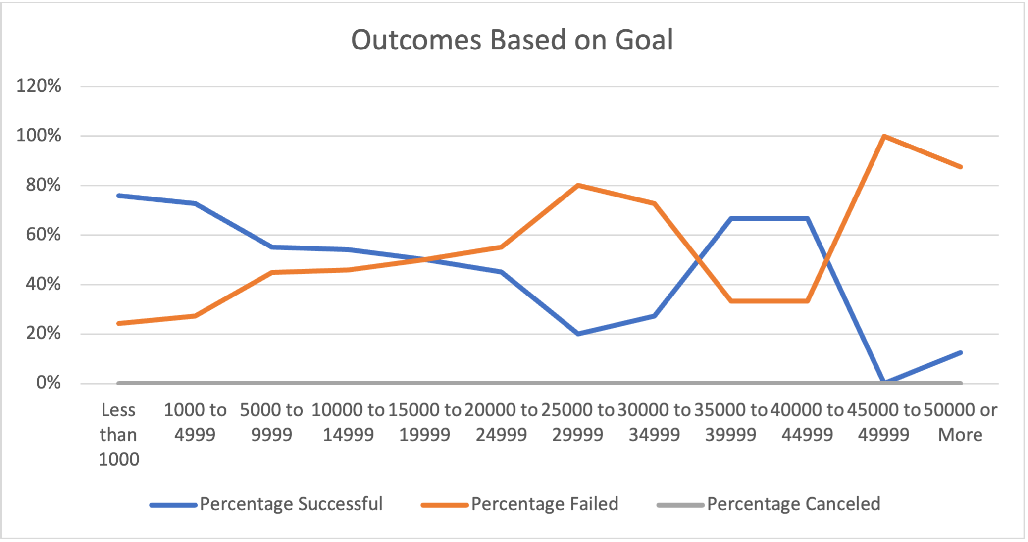 GitHub - penweiwang1/Module-1-Challenge: kickstarter-analysis