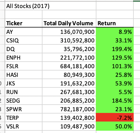 GitHub - penweiwang1/Module-2-stocks-analysis