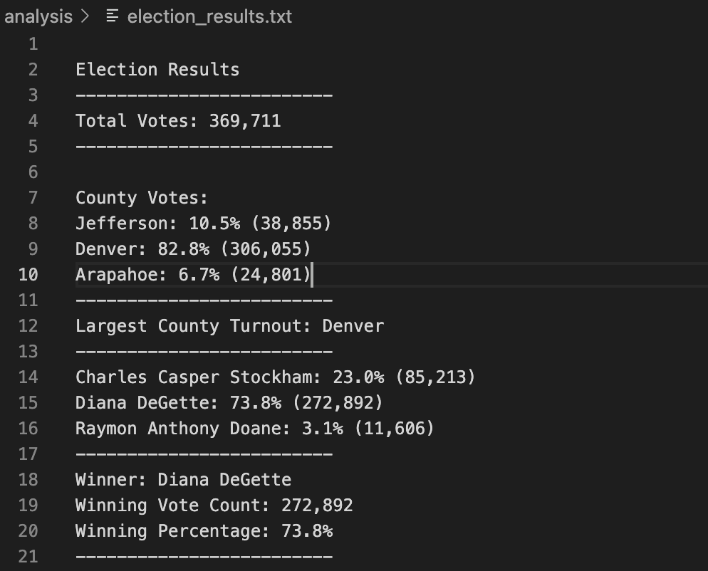 GitHub - penweiwang1/Module-3-election-analysis