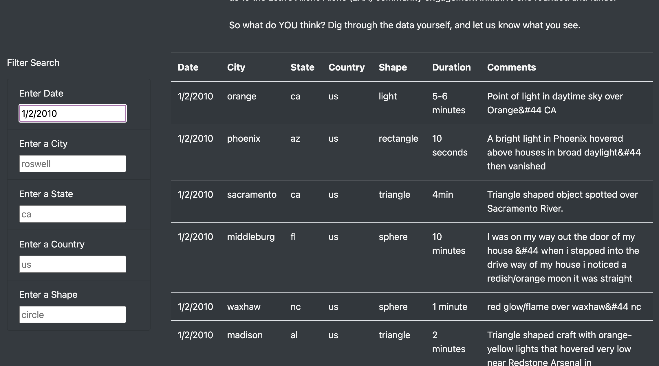 GitHub - penweiwang1/Module-12-UFO: filtering using javascript
