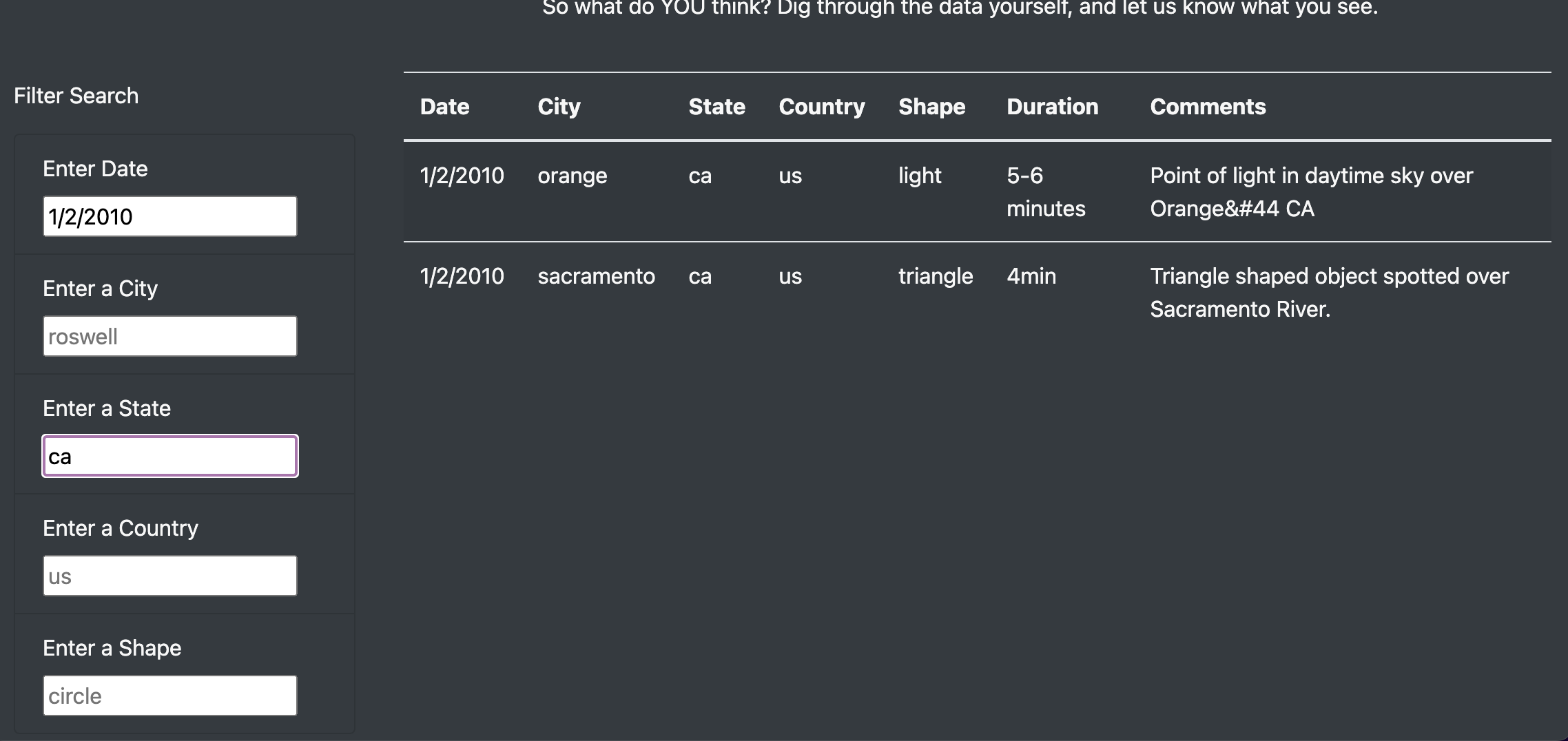 GitHub - penweiwang1/Module-12-UFO: filtering using javascript