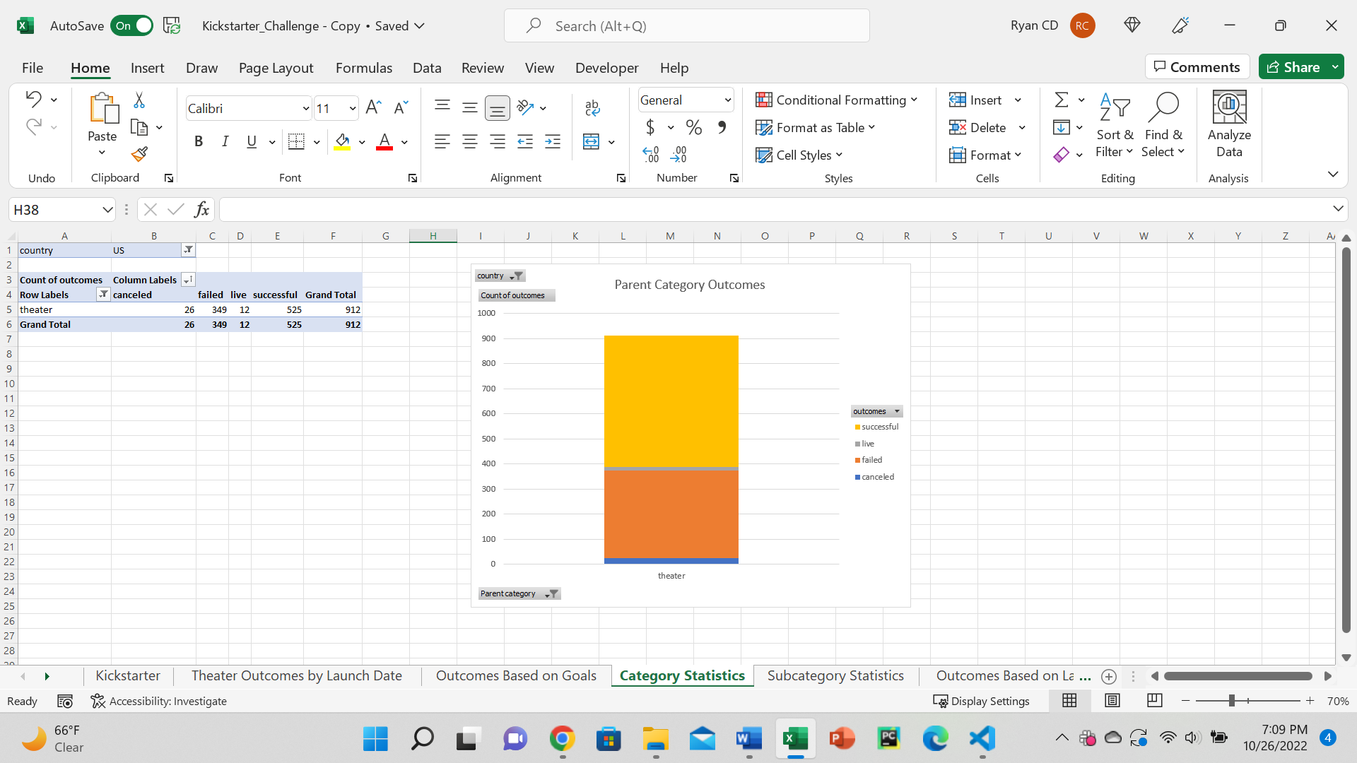 GitHub - RyanDevillier/kickstarter-analysis: Performing analysis on Kickstarter data to uncover ...