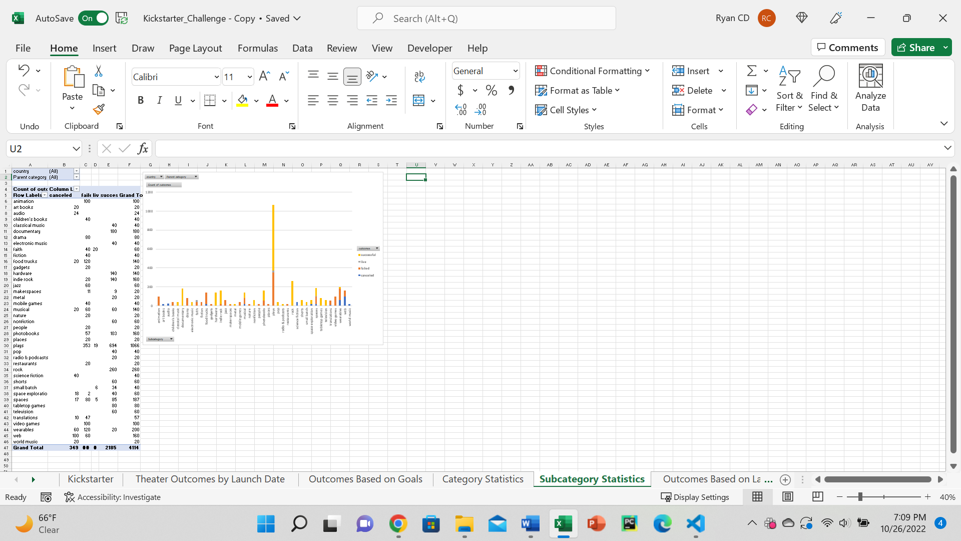 GitHub - RyanDevillier/kickstarter-analysis: Performing analysis on Kickstarter data to uncover ...
