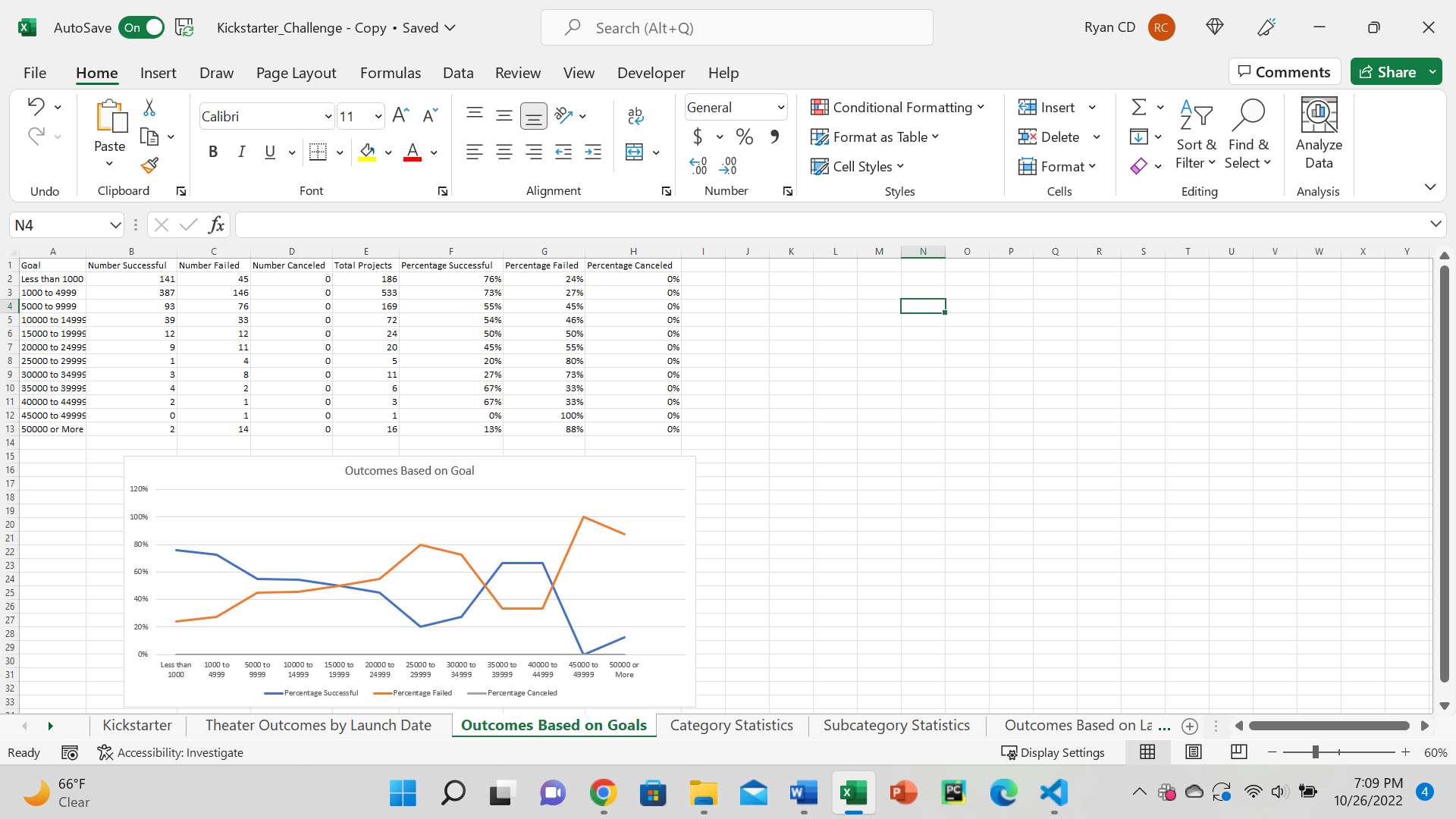 GitHub - RyanDevillier/kickstarter-analysis: Performing analysis on ...
