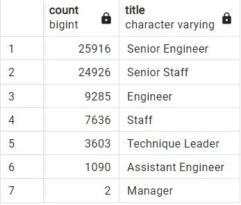 GitHub - RyanDevillier/Pewlett-Hackard-Analysis
