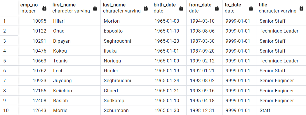 GitHub - RyanDevillier/Pewlett-Hackard-Analysis