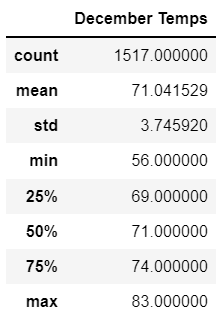 GitHub - RyanDevillier/Surfs_Up