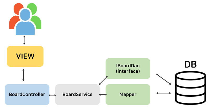 GitHub - chadol0313/archive