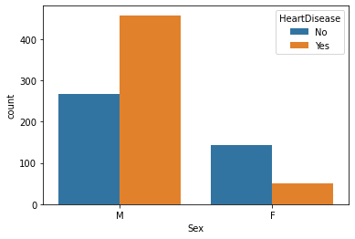 GitHub - carriexu111/capstone-project